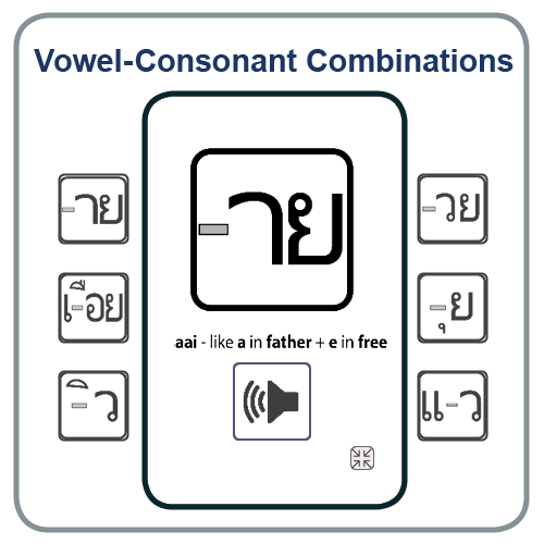 Learn and Study the Thai Vowels Using Your Thai Keyboard