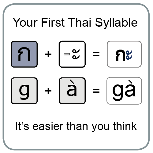 Listen to the Spelling of the Thai Syllables