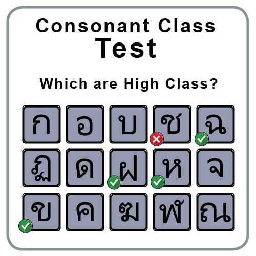 Thai Consonant Writing Test