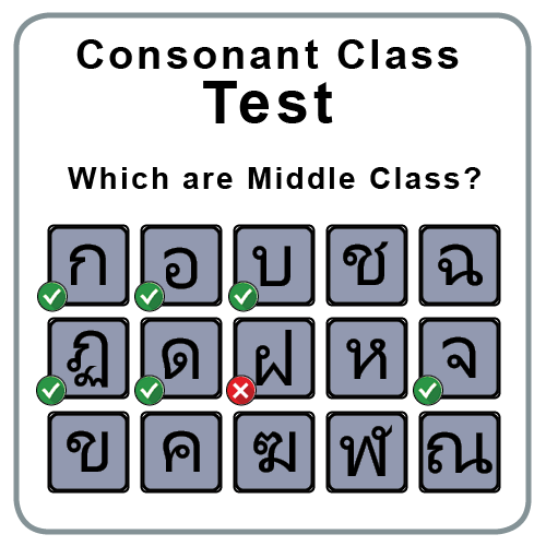 Learning the 44 Thai Consonants